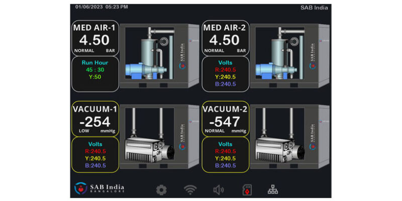 Master Electrical Controller for Air Vacuum Systems - SAB MGPS Solutions